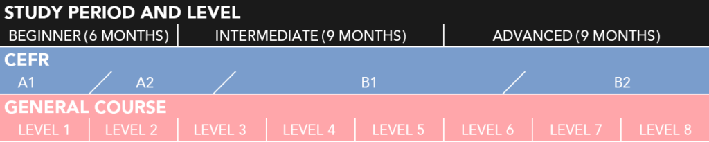 Japanese Courses – KAI Japanese Language School